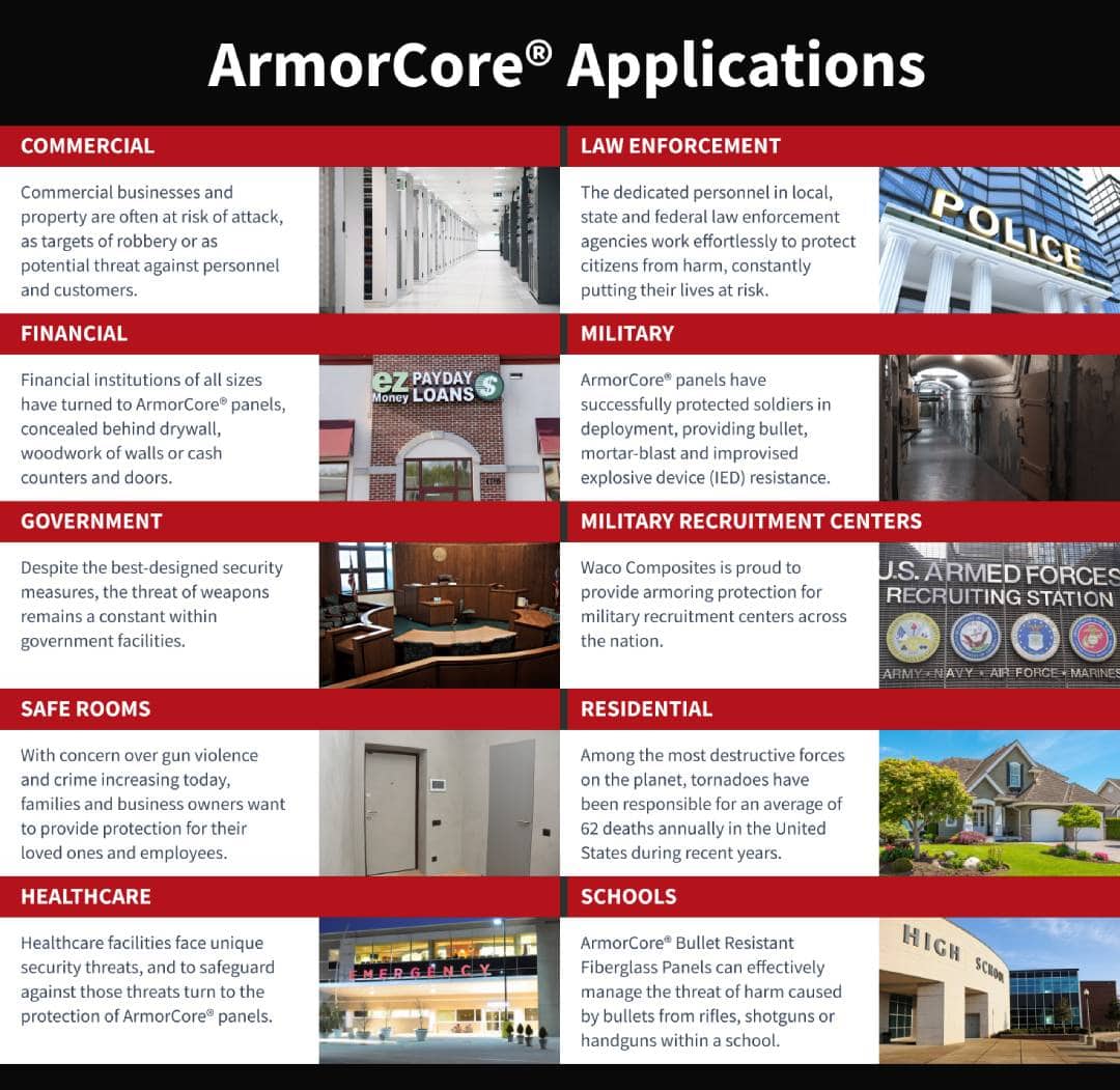 Versatile Bullet Resistant Panel Applications | Armorcore