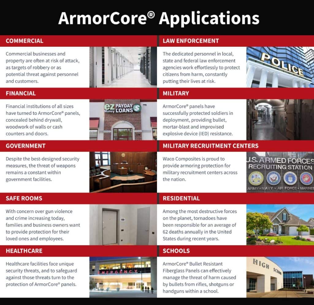 Versatile Bullet Resistant Panel Applications | Armorcore